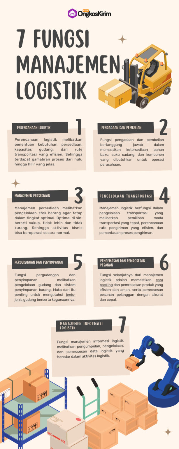 Pengertian Manajemen Logistik: Tujuan, Fungsi, & Sistemnya - Plugin ...