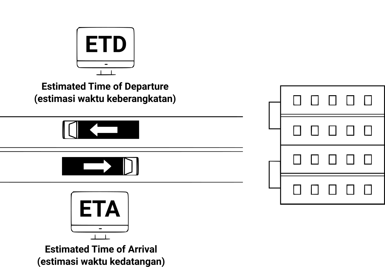 Apa yang Dimaksud ETD dan ETA Dalam Istilah Logistik - ETA dan ETD ...