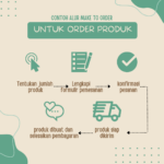 Make To Order Adalah: Pengertian, Kelebihan, dan Contohnya - Plugin ...