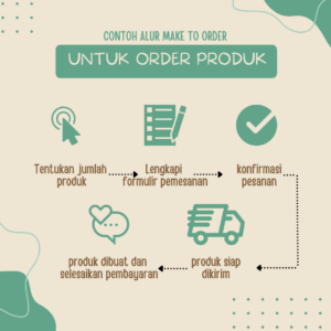 Make To Order Adalah: Pengertian, Kelebihan, dan Contohnya - Plugin ...