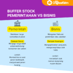 Apa Itu Buffer Stock, Contoh, Serta Cara Menghitungnya - Plugin Ongkos ...