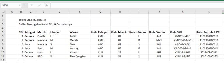 Stock Keeping Unit (SKU), Pengertian, Fungsi, dan Cara Membuatnya ...
