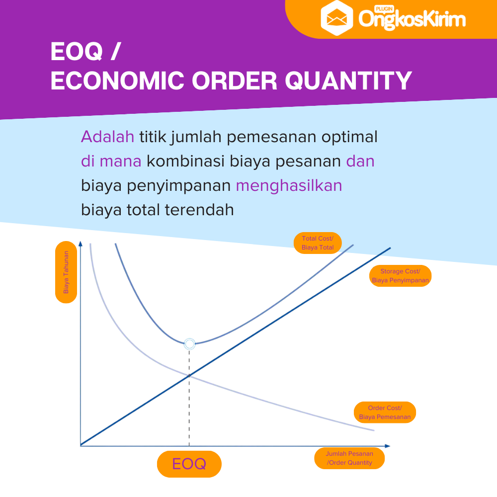 Cara Menghitung Economic Order Quantity (EOQ) [+Contoh Soal] - Plugin ...