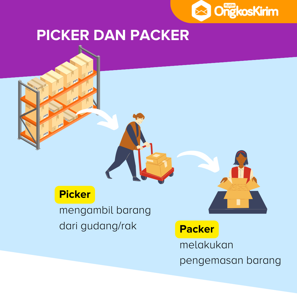 Tugas Staff Gudang, Syarat, Tanggung Jawab, dan Gaji - Plugin Ongkos Kirim