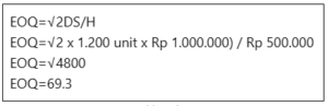 Cara Menghitung Economic Order Quantity (EOQ) [+Contoh Soal] - Plugin Ongkos Kirim