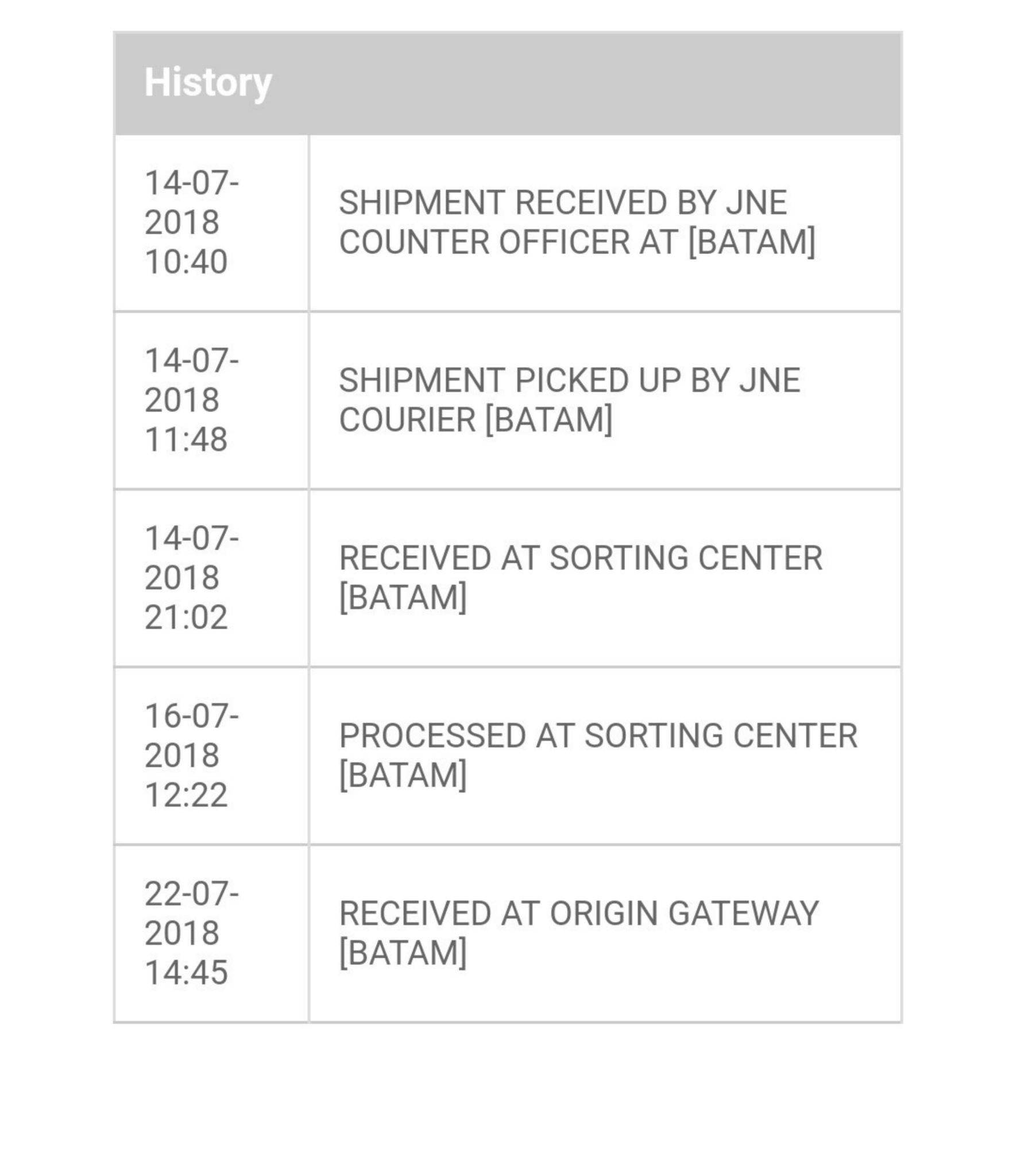 Arti Status Received at Origin Gateway, Pahami Maksudnya - Plugin ... Arti Status Received at Origin Gateway, Pahami Maksudnya - Plugin ...